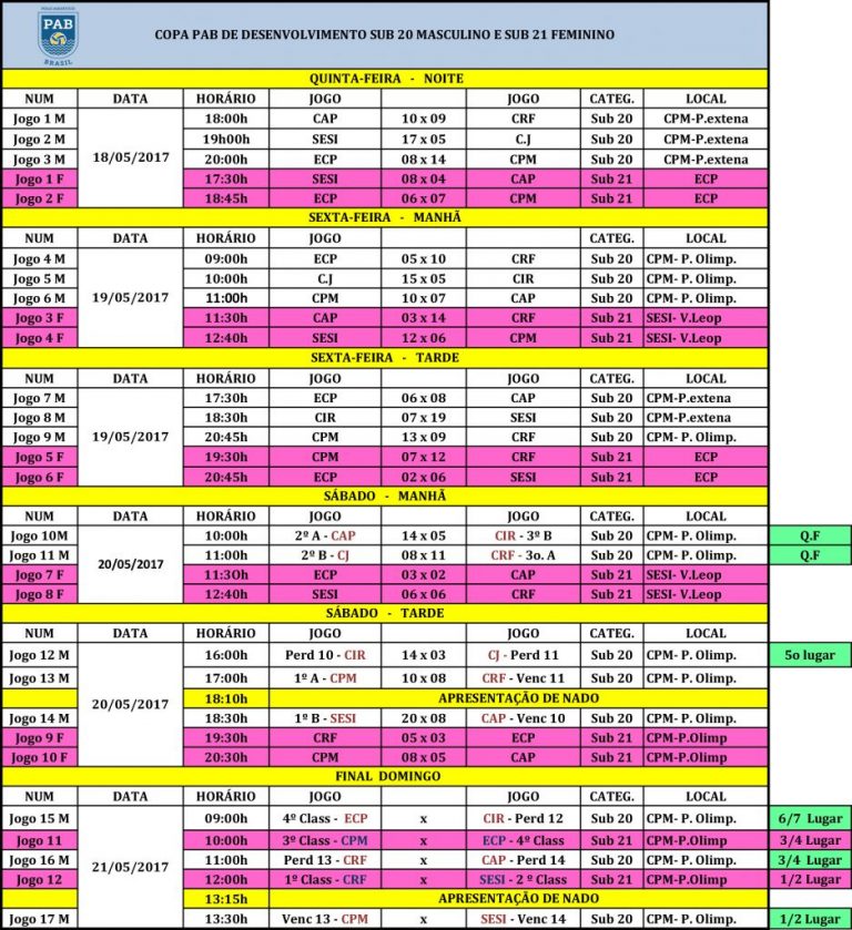 Resultados e tabelas – Copa PAB Desenvolvimento - Liga PAB