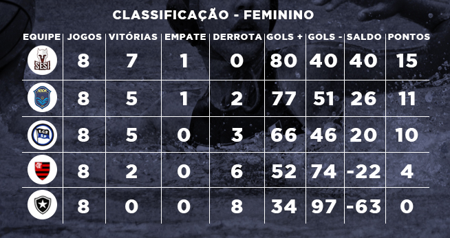 Tabela completa do Brasileiro Interclubes – II Copa PAB sub-20 ...