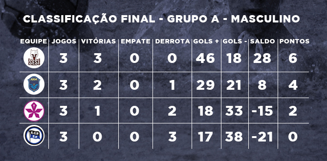 Tabela completa do Brasileiro Interclubes – II Copa PAB sub-20 ...