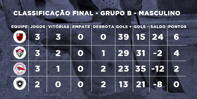 Tabela completa do Brasileiro Interclubes – II Copa PAB sub-20 ...