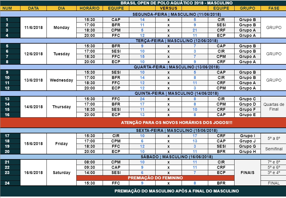 Brasil Open – 2018 | Liga PAB